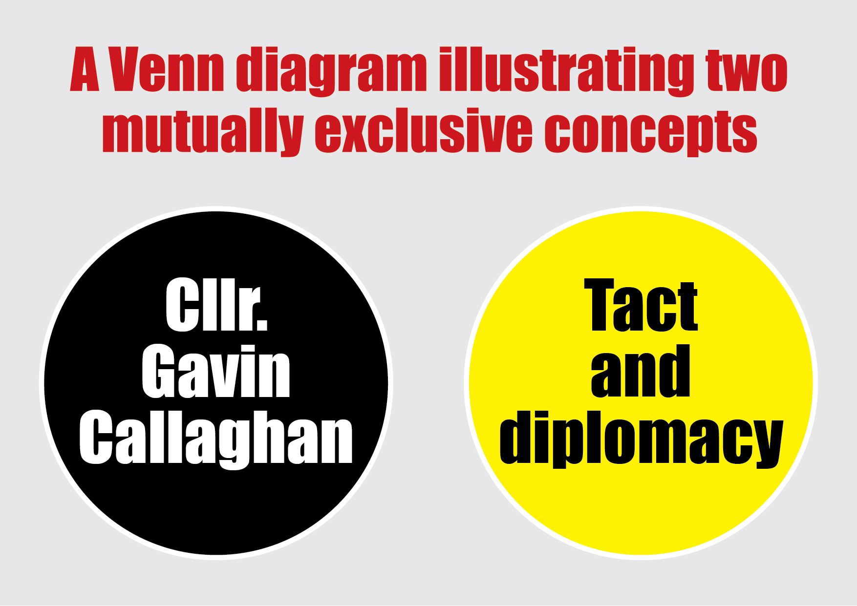Cllr. Gavin Callaghan – the master of bullshit!